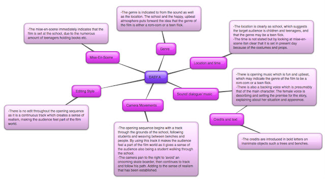 CMB12: Opening sequence research- Easy A
