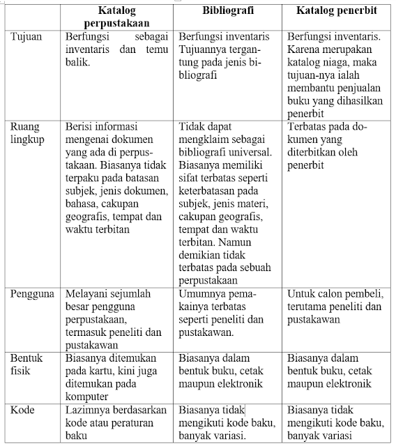 Pengertian Katalog | Rian Wahid