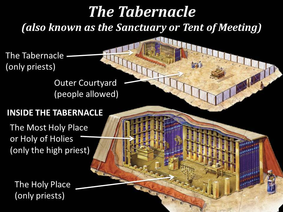 Word of God Speak: The History (הִיסטוֹרִיָה) of The Tabernacle and The ...