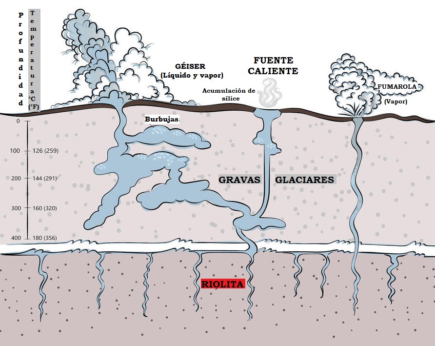 Geografía en corto: ¿Existen géiseres en Perú?