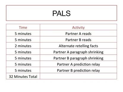 Mr. Ewald @ Riverside Elementary: PALS and PD