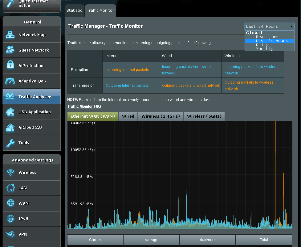 Blog elhacker.NET: Asuswrt-Merlin, el firmware personalizado para ...