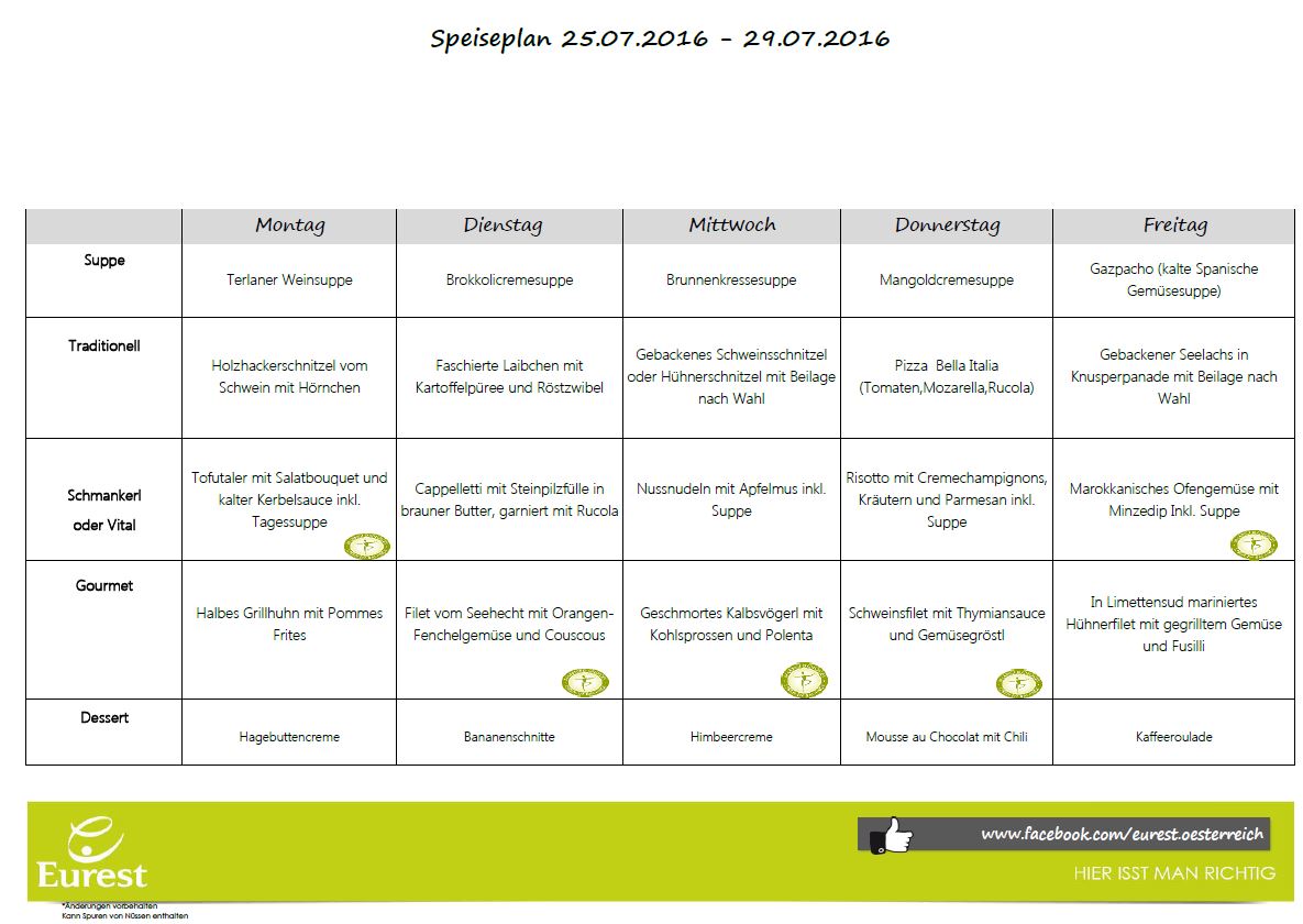 Libra Blogs: Mittagessen