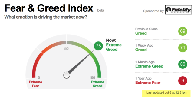 JustSignals: charts: Fear & Greed Index