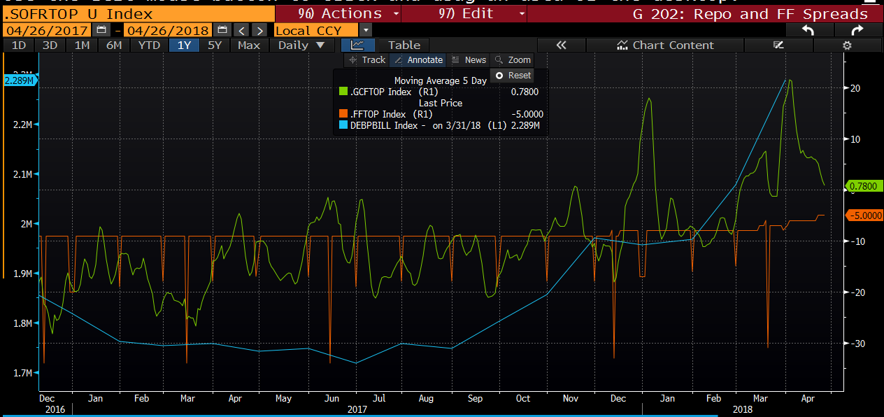 EFF-IOER: What's Next? ~ Macro Man