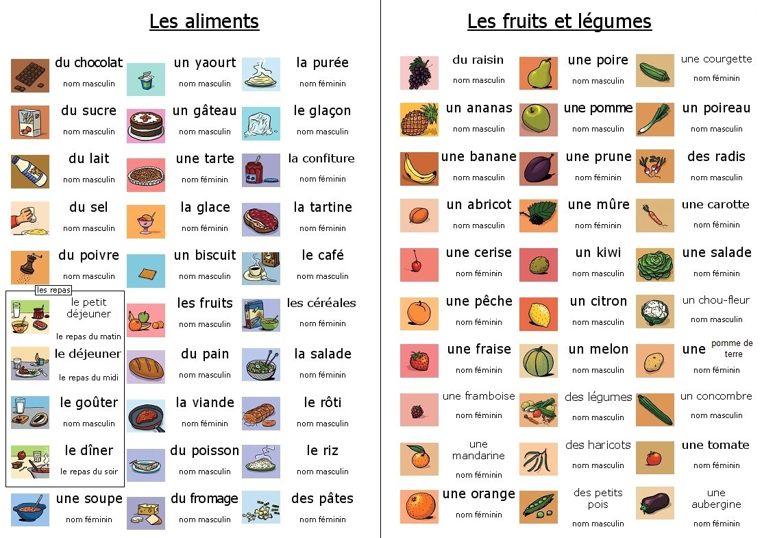 Blog de Français Collège Anna Frank Pistoia: SECONDE: Les aliments ...