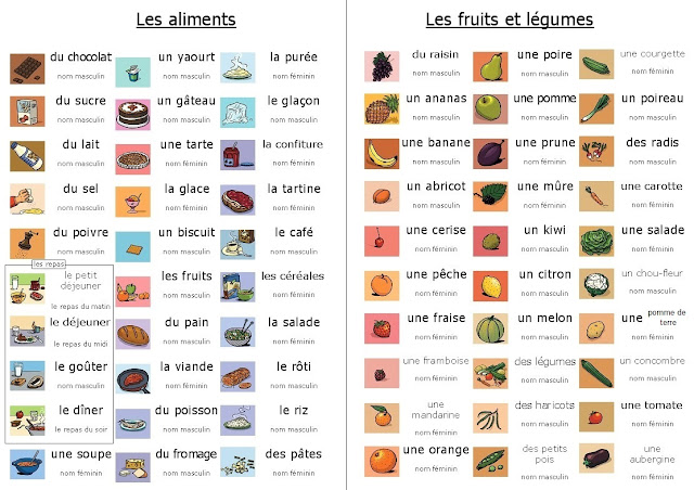 Blog de Français Collège Anna Frank Pistoia: SECONDE: Les aliments ...