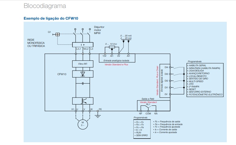 WWW.WEBDRIVES.COM.BR: Inversor de Frequência WEG CFW-10.