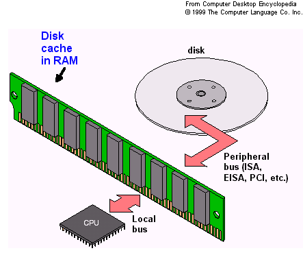 Explanation About Cache Memory