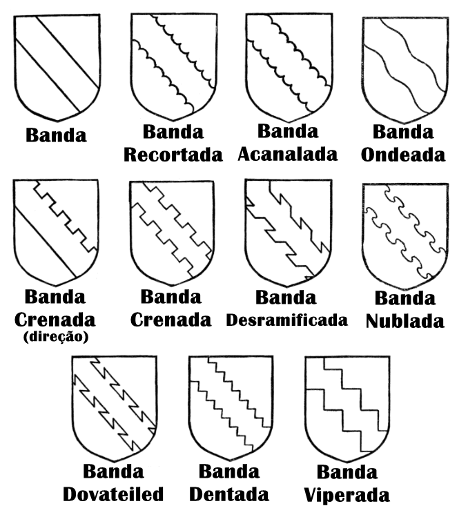 Confraria dos RPGs: Material de Apoio: Curso de Heráldica - X