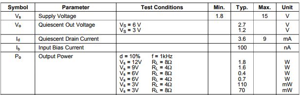 RANGKAIAN AUDIO AMPLIFIER MENGGUNAKAN IC TDA7231 - Syarif Projects