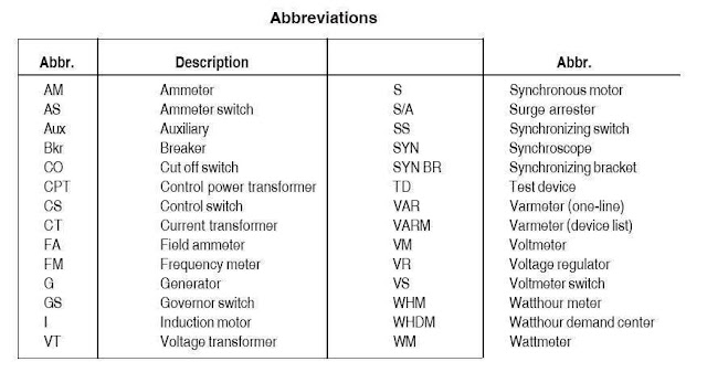 Electrical Single Line Diagram - Part Two ~ Electrical Knowhow