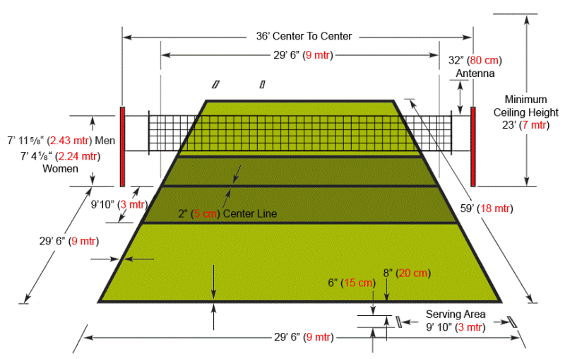 Ukuran Lapangan Bola Voli Pantai Beserta Gambar dan Keterangannya ...