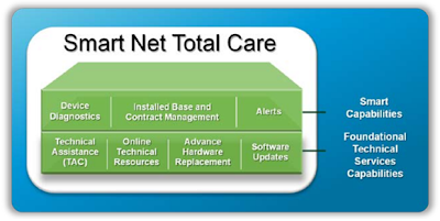 ICI - Network Expertise Helps You Succeed: What are Cisco SmartNet (SNT ...