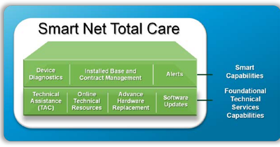 ICI - Network Expertise Helps You Succeed: What are Cisco SmartNet (SNT ...