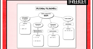 The Best of Teacher Entrepreneurs: FREE MATH LESSON - “Factoring ...