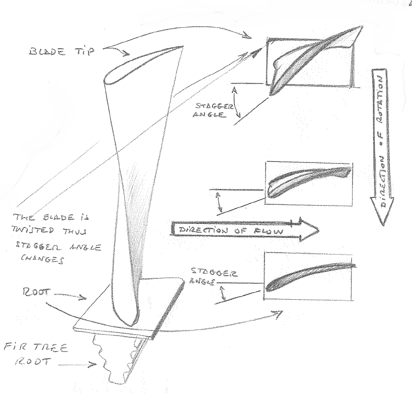 La pérdida de compresor, también llamada Stall o Surge (Parte I)