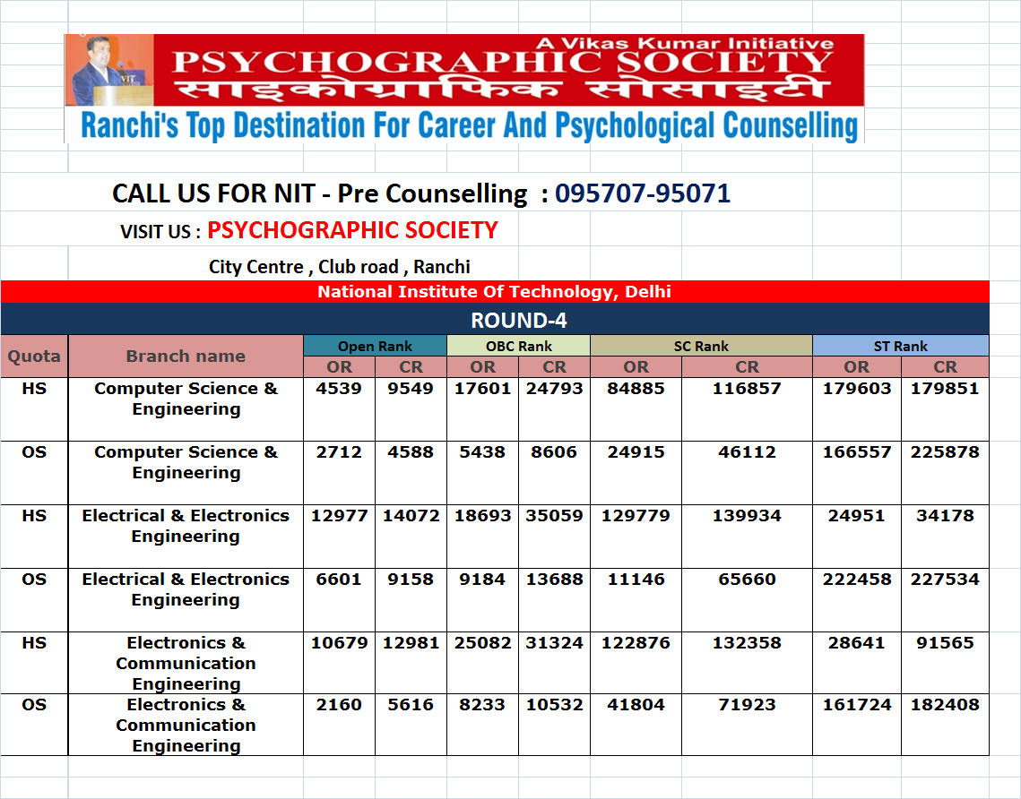 Career Blog by Vikas Kumar, Career Counsellor, Ranchi: JEE MAIN 2015 ...