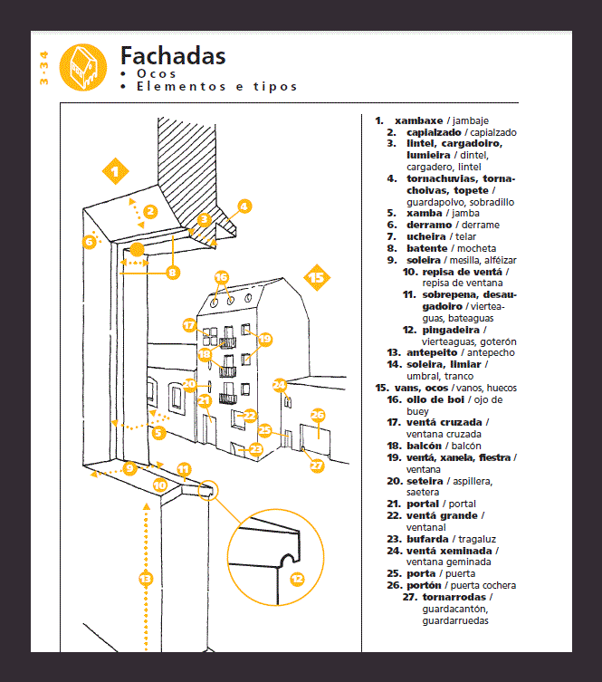 delineantesaldia: Fachadas.Elementos