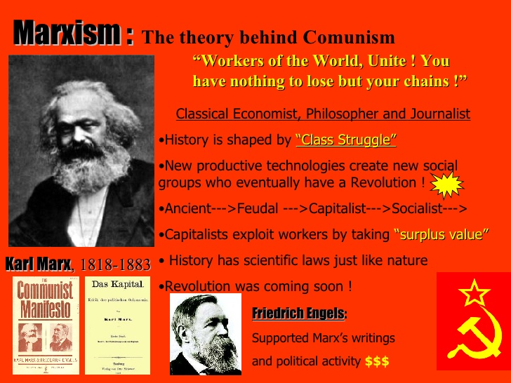 Historical Happenings: A Compilation of Coursework