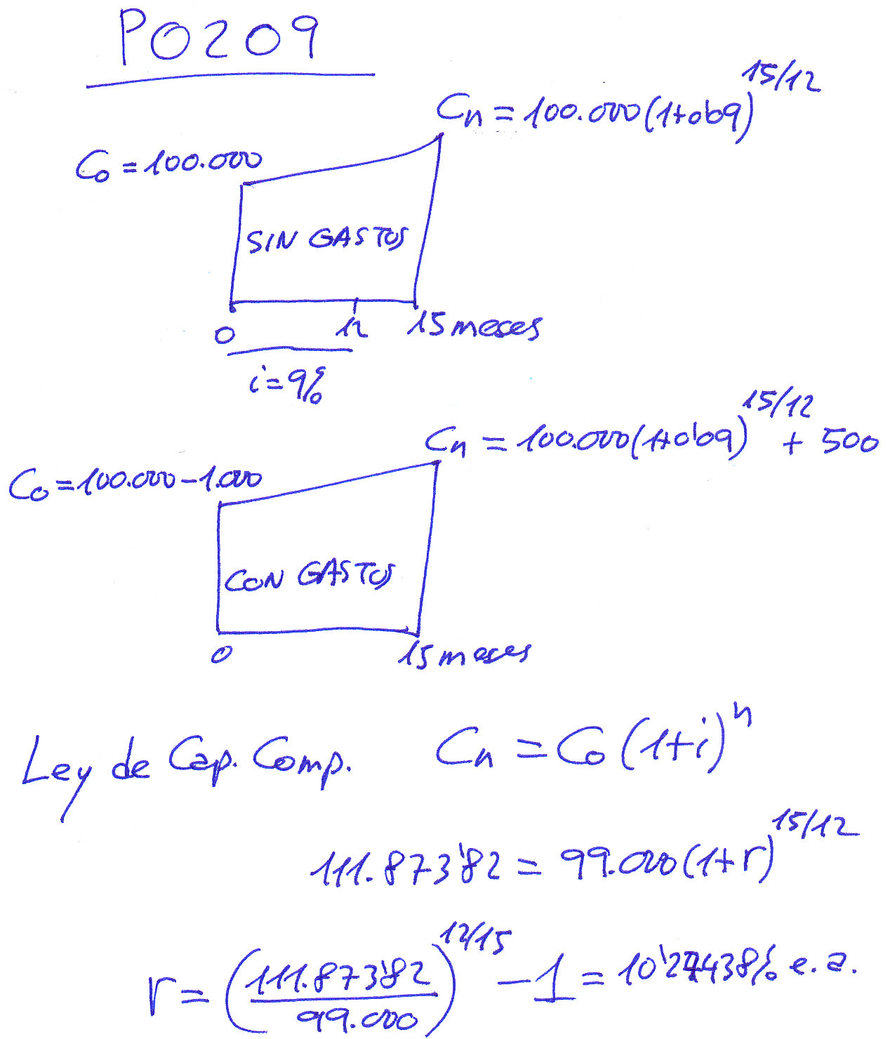 Prestamo Simple Bcp - microcreditos cajasol