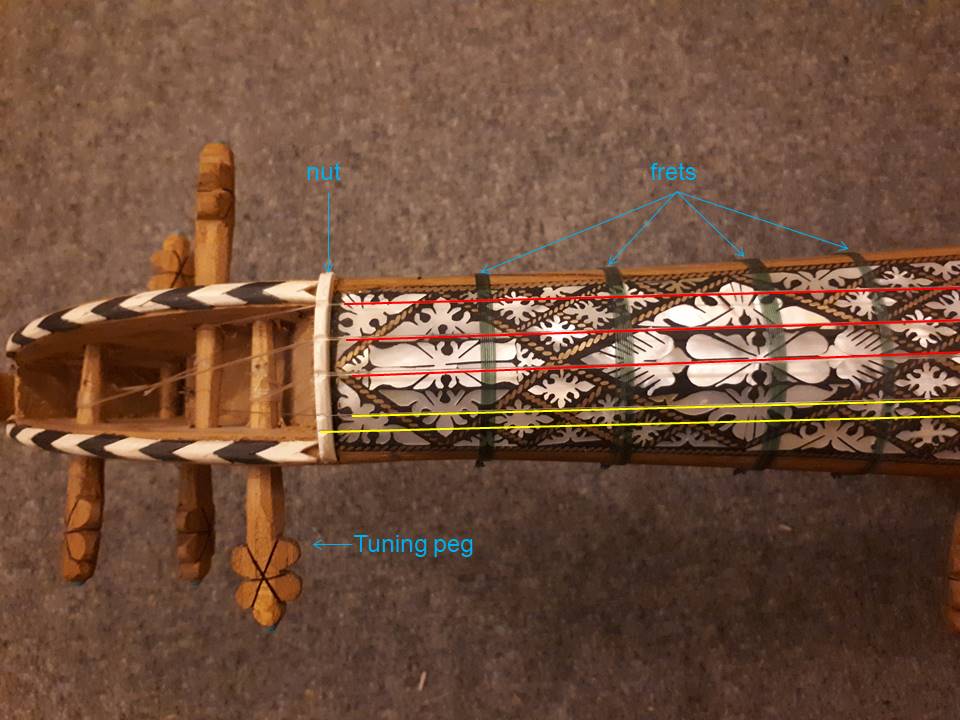 Introduction to Rabab