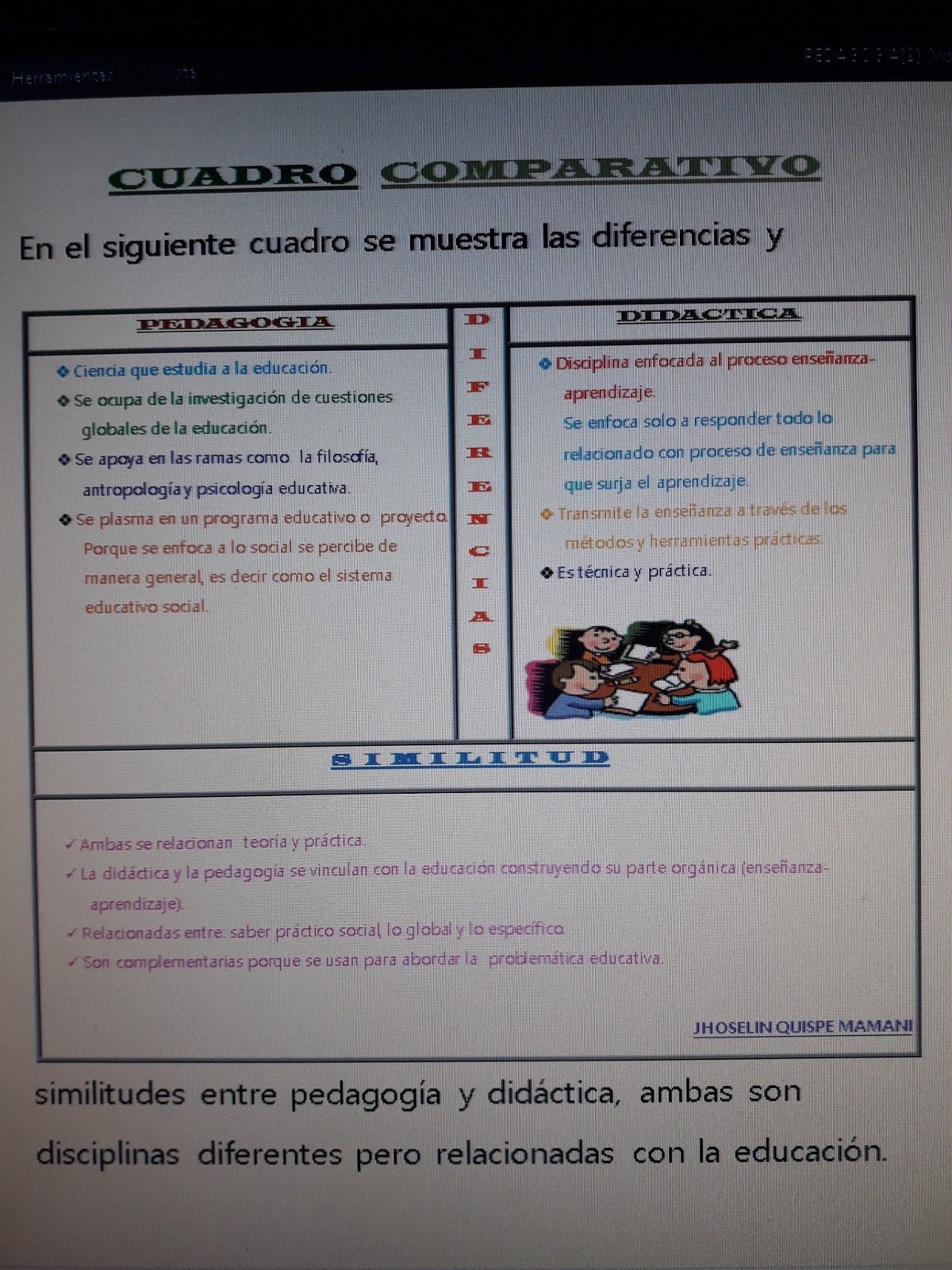 Cuadro comparativo entre pedagogía y didáctica: CUADRO COMPARATIVO DE ... Cuadro comparativo entre pedagogía y didáctica: CUADRO COMPARATIVO DE ...