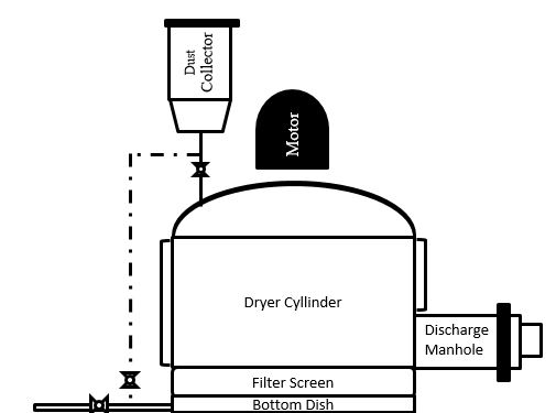 [How to] Reduce Time-Cycle of ANFD drying - Convective Drying - Pharma ...