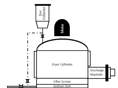 [How to] Reduce Time-Cycle of ANFD drying - Convective Drying - Pharma ...