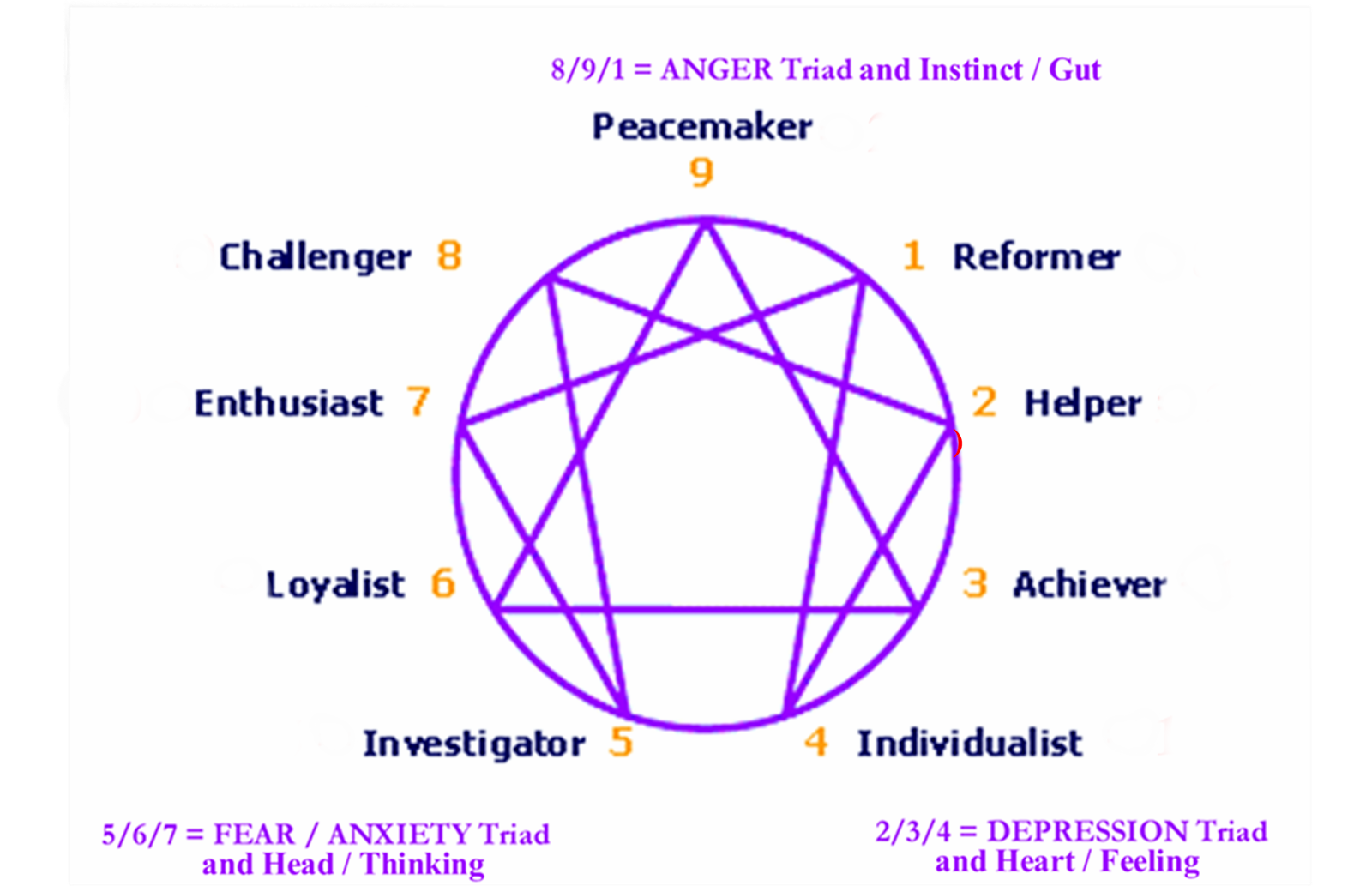 Advaita Vedanta: THE DARK TRIAD
