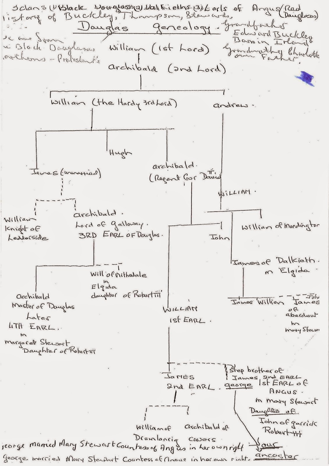 Douglas Castles: Douglas Castles: A history of the formation of the ...
