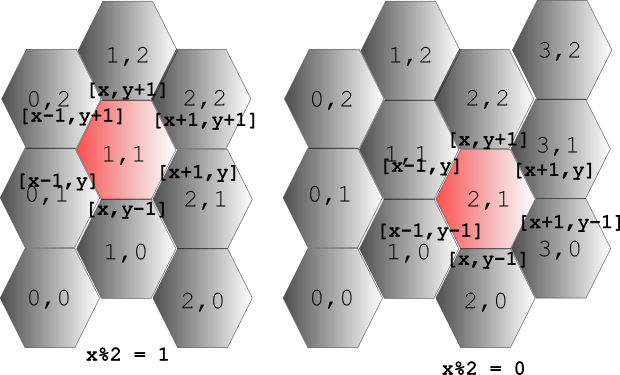 Attempting Awesomeness: Directional Map Path Finding with a Hexagon Grid