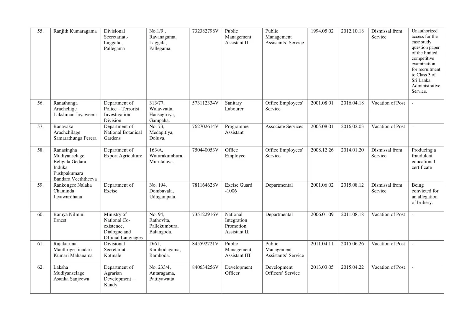 Name List : Black Listed Government Officers - Teacher