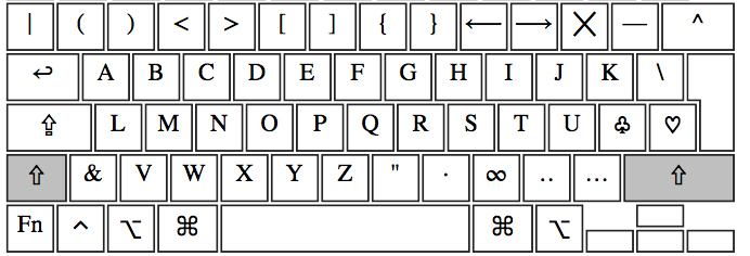 Uncompetative: The ABCDEF keyboard layout doesn't just do the alphabet