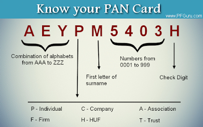 The Realistic Indian: Here is everything you need to know about your ...