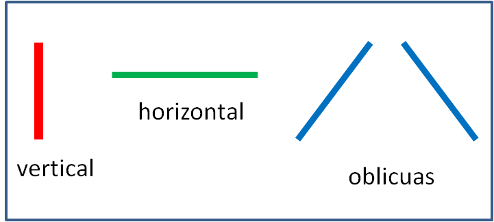 LENGUAJE ARTÍSTICO: LA LÍNEA