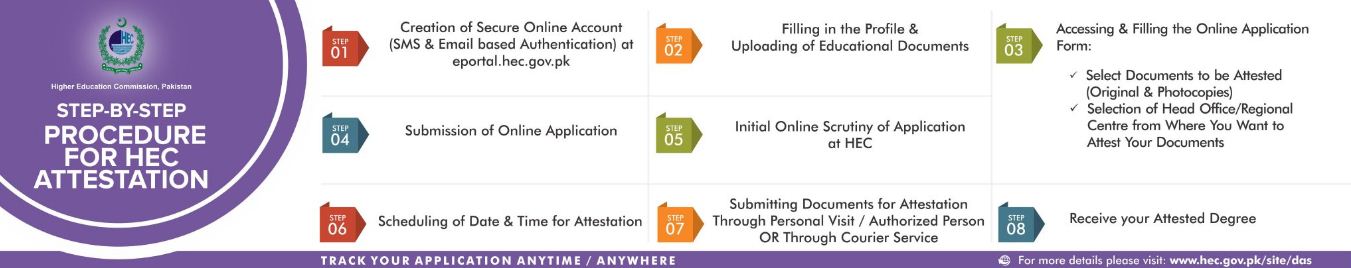 A Comprehensive Guide of HEC Degree Attestation and Verification