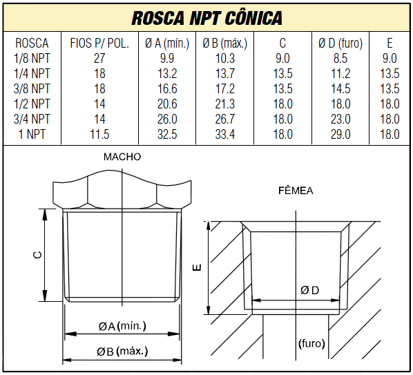 FICHAS TECNICAS NPT BSP FICHAS TECNICAS NPT BSP