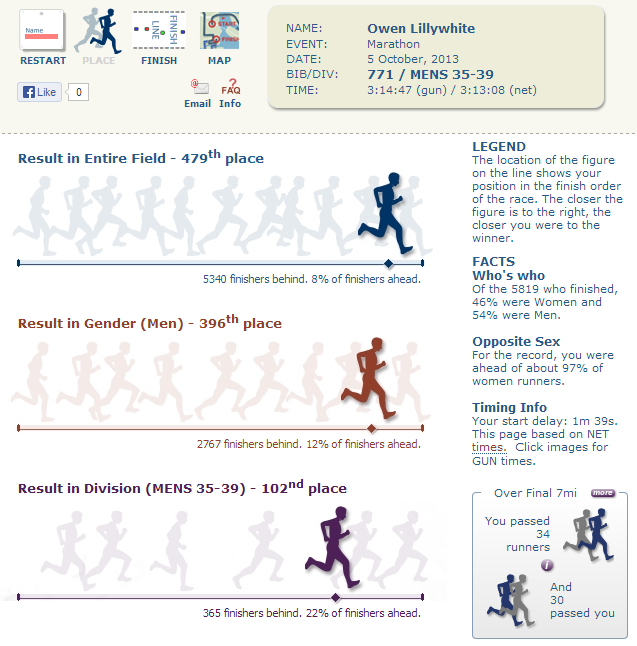 Lillywhite Running: 2013 St. George Marathon