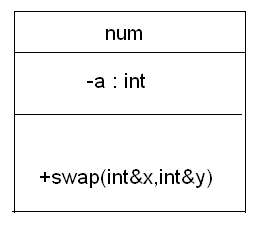 C++ Program : To Swap two number ~ My Techno World