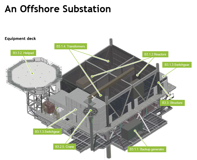 University of Edinburgh Case Studies (UEBS): PM: Offshore Windfarm ...