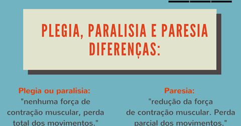 PLEGIA, PARALISIA E PARESIA