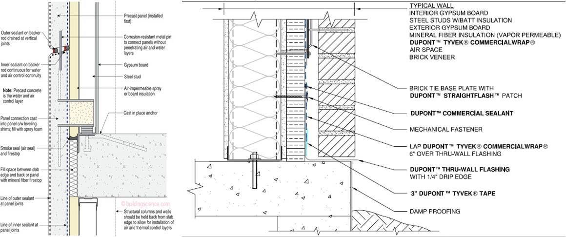 231BEG1/Cladding system: Introduction to Cladding