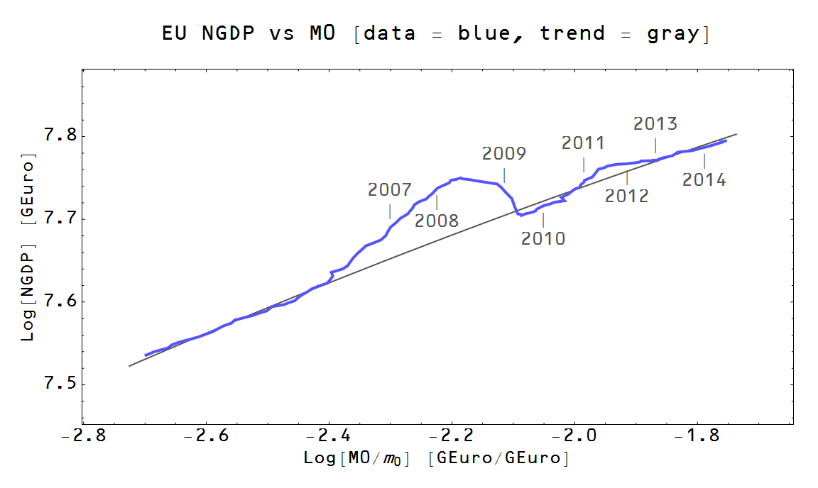 Information Transfer Economics: Did the Fed cause the Great Recession ...