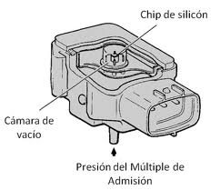 sistema electronico: SENSOR MAP