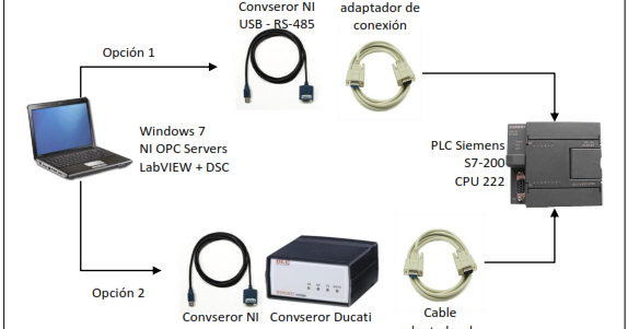 Cursos Electrónica Industrial y PLC: Cómo Hacer un HMI SIEMENS-LabVIEW