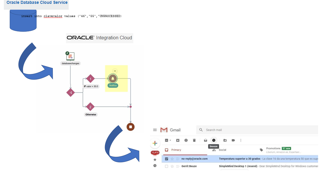 Blog agr@oracle cloud: Simple App Orchestration flow with Oracle ...