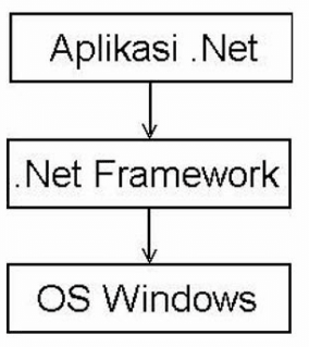 Apa itu .Net Framework? Berikut Penjelasannya