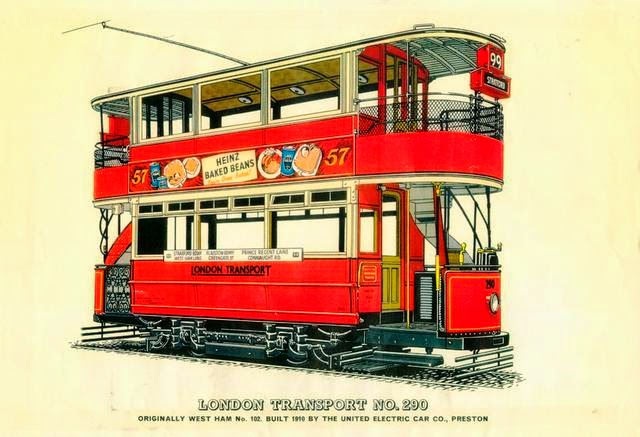 E7 Now & Then: Trams in Forest Gate: 1886 - 1940