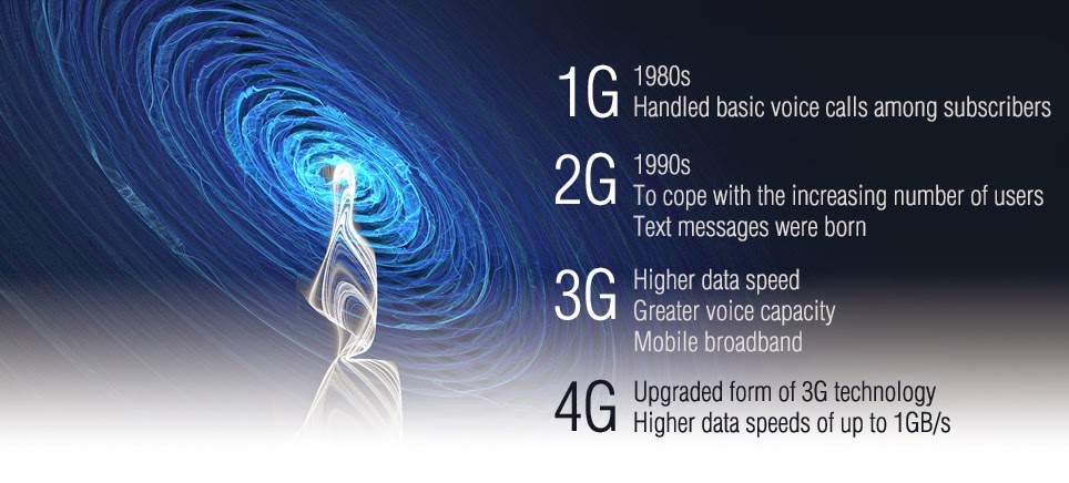Technology: 4G Technology